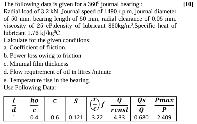 Solved The following data is given for a \( 360^{\circ} \) | Chegg.com