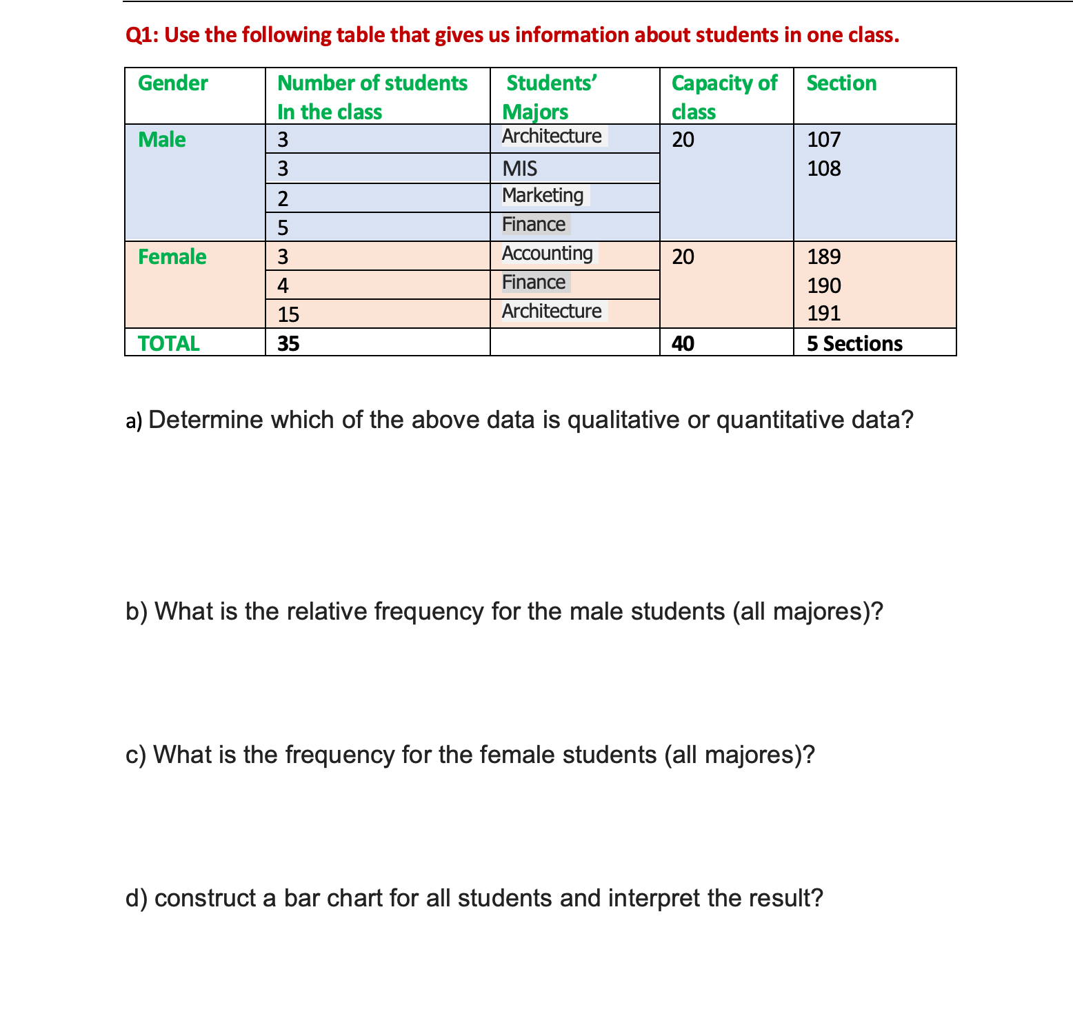 Solved Q1: Use the following table that gives us information | Chegg.com