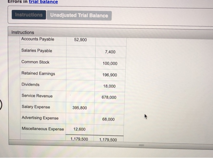 Solved Errors in trial balance Instructions Unadjusted Trial | Chegg.com
