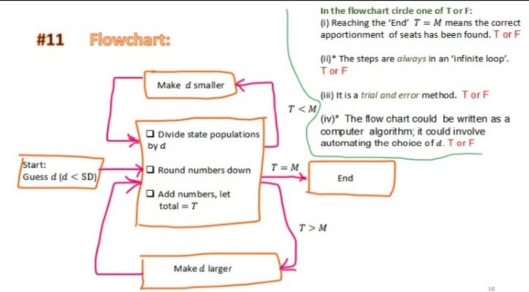 Solved #11 Flowchart: Make a smaller In the flowchart circle | Chegg.com
