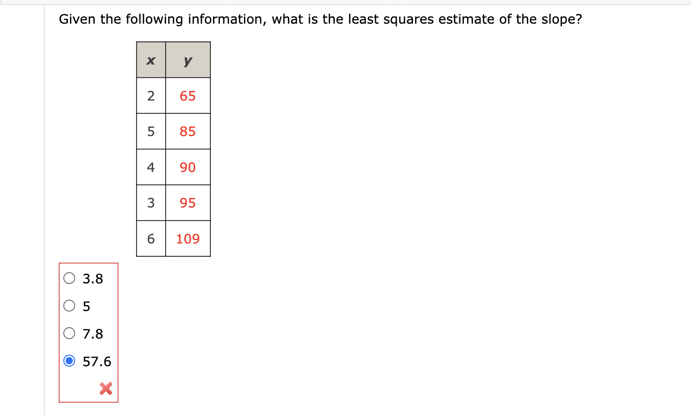 Solved Given the following information, what is the least | Chegg.com