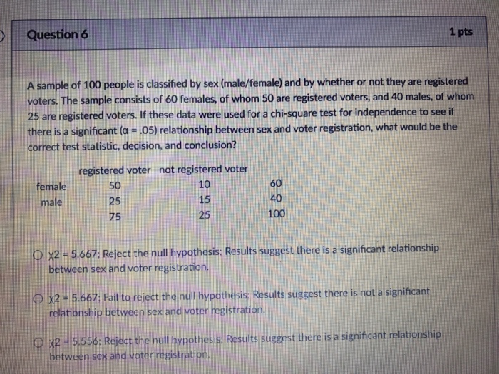 Solved 1 Pts Question 6 A Sample Of 100 People Is Classified 