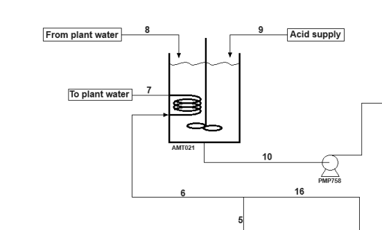 Solved Concentrate on the acid make-up tank (AMT021) wherein | Chegg.com