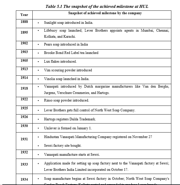 Solved Company: Tata Motors Topic: Business Initiatives | Chegg.com