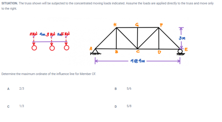 Solved SITUATION. The truss shown will be subjected to the | Chegg.com