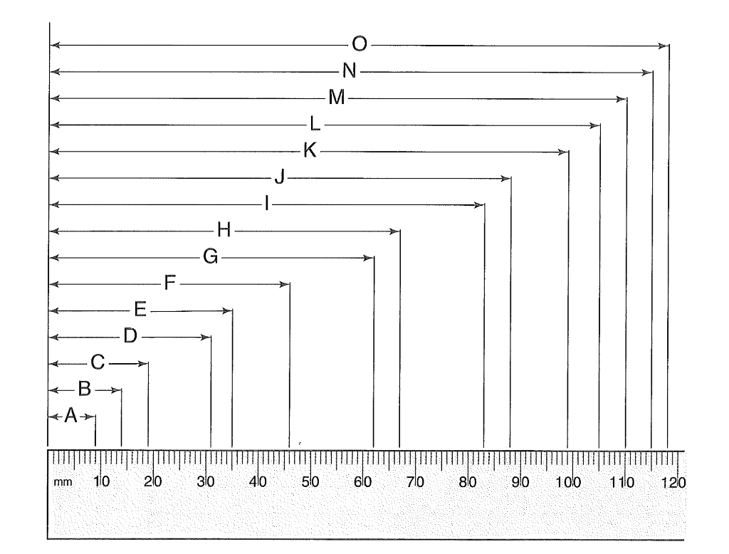 Solved Place the correct metric reading for each measurement | Chegg.com