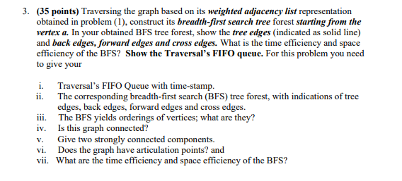 Solved 3. (35 points) Traversing the graph based on its | Chegg.com