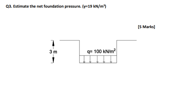 Solved Q3. Estimate the net foundation pressure. (y=19 | Chegg.com