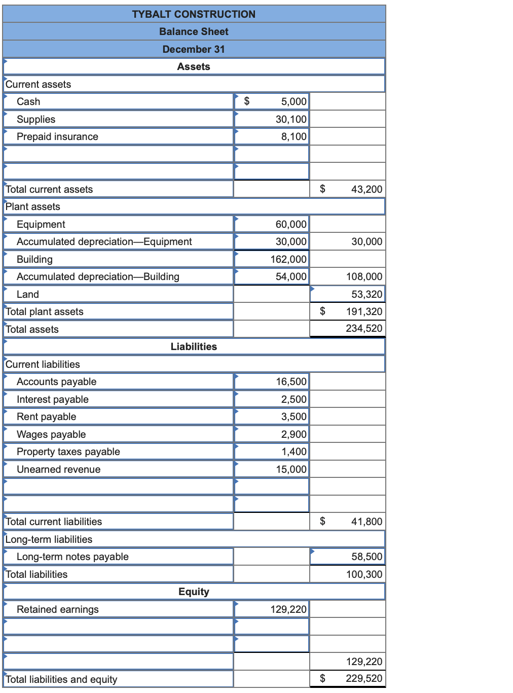 Solved The adjusted trial balance for Tybalt Construction on | Chegg.com