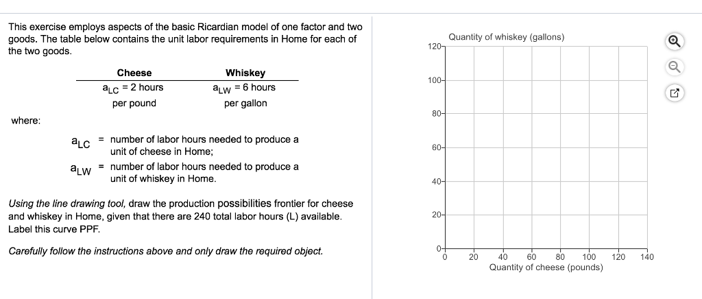 Solved This exercise employs aspects of the basic Ricardian | Chegg.com