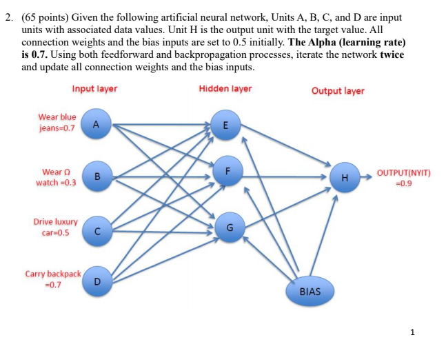 Solved 2. (65 points) Given the following artificial neural | Chegg.com