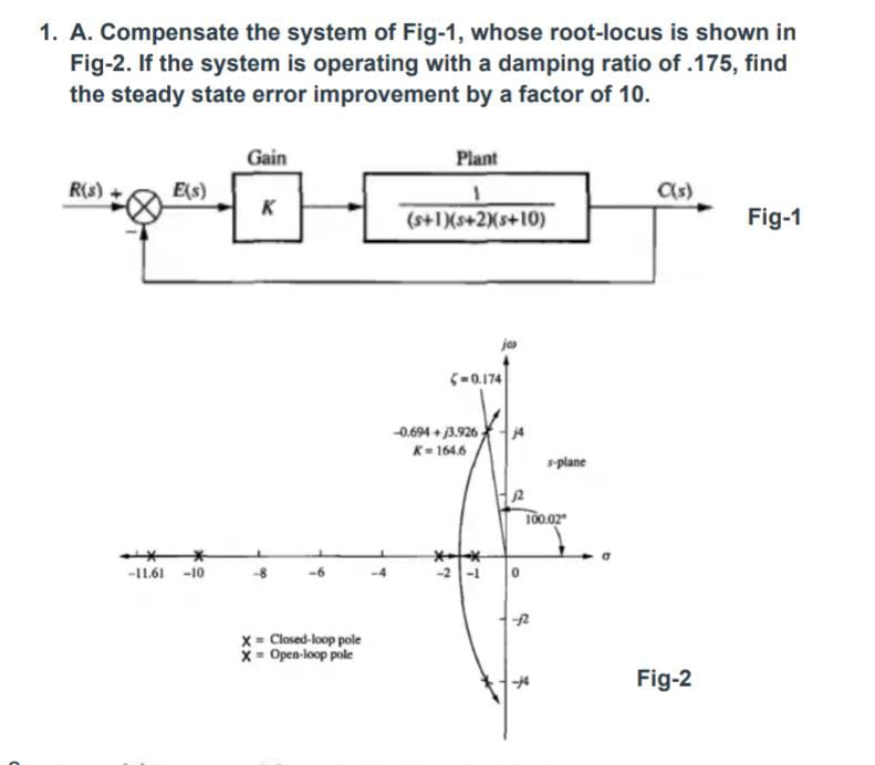 Solved 1. A. Compensate the system of Fig-1, whose | Chegg.com