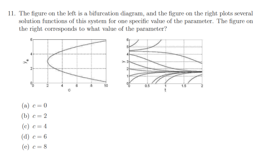 Solved The figure on the left is a bifurcation diagram, and | Chegg.com