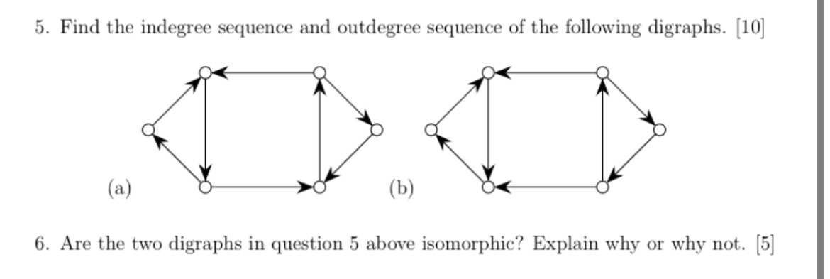 Solved Find the indegree sequence and outdegree sequence of | Chegg.com
