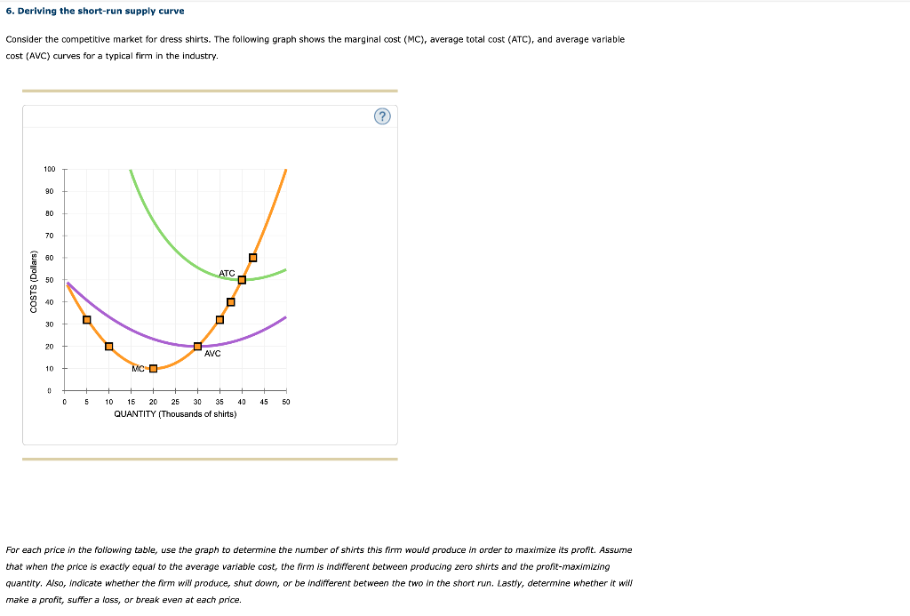 Solved 6. Deriving the short-run supply curve Consider the | Chegg.com