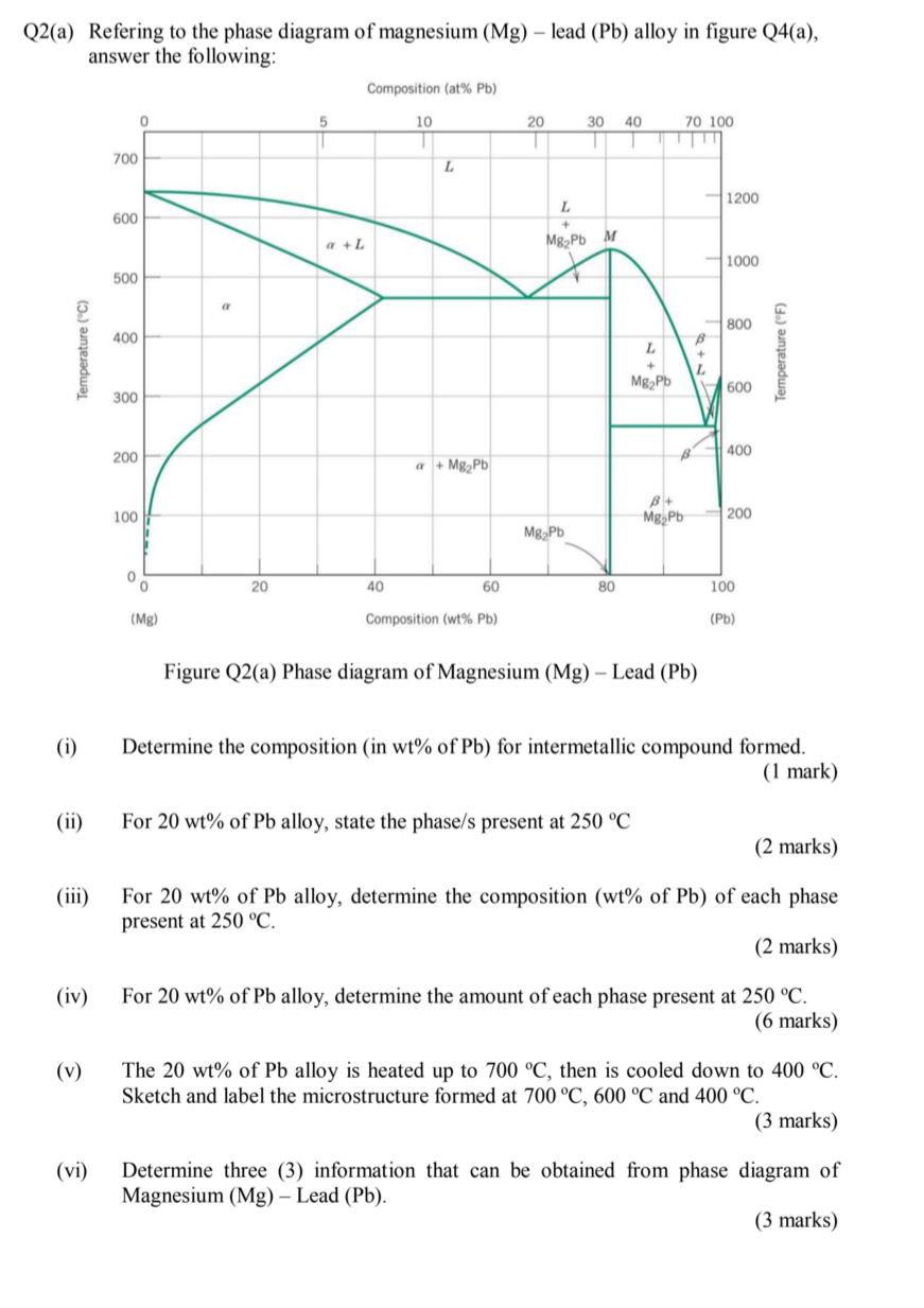 Solved Q2(a) Refering to the phase diagram of magnesium (Mg) | Chegg.com