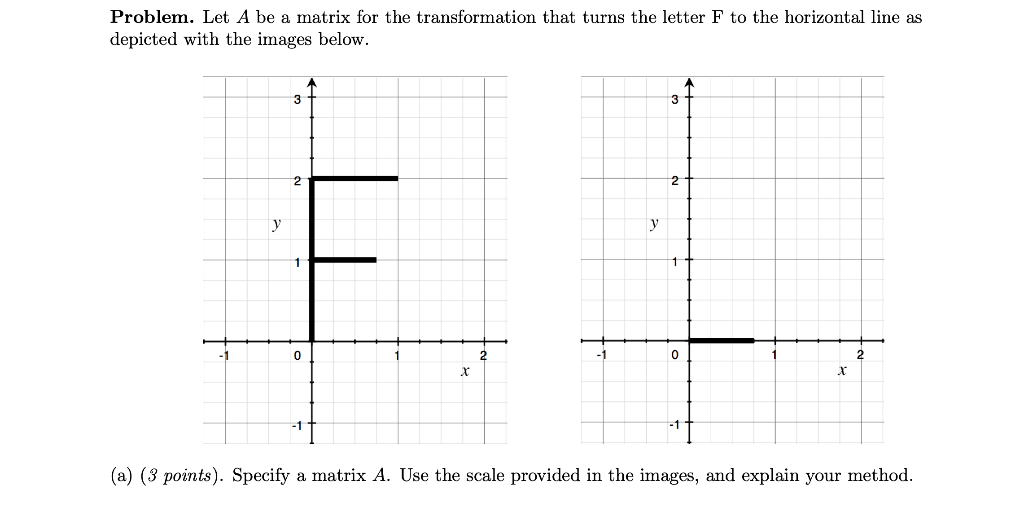 Solved Specify a matrix A. Use the scale provided in the | Chegg.com