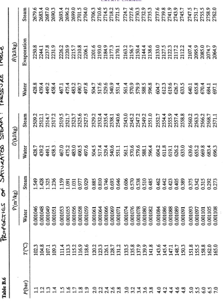Solved Referring to tables and chart in the Appendices, | Chegg.com
