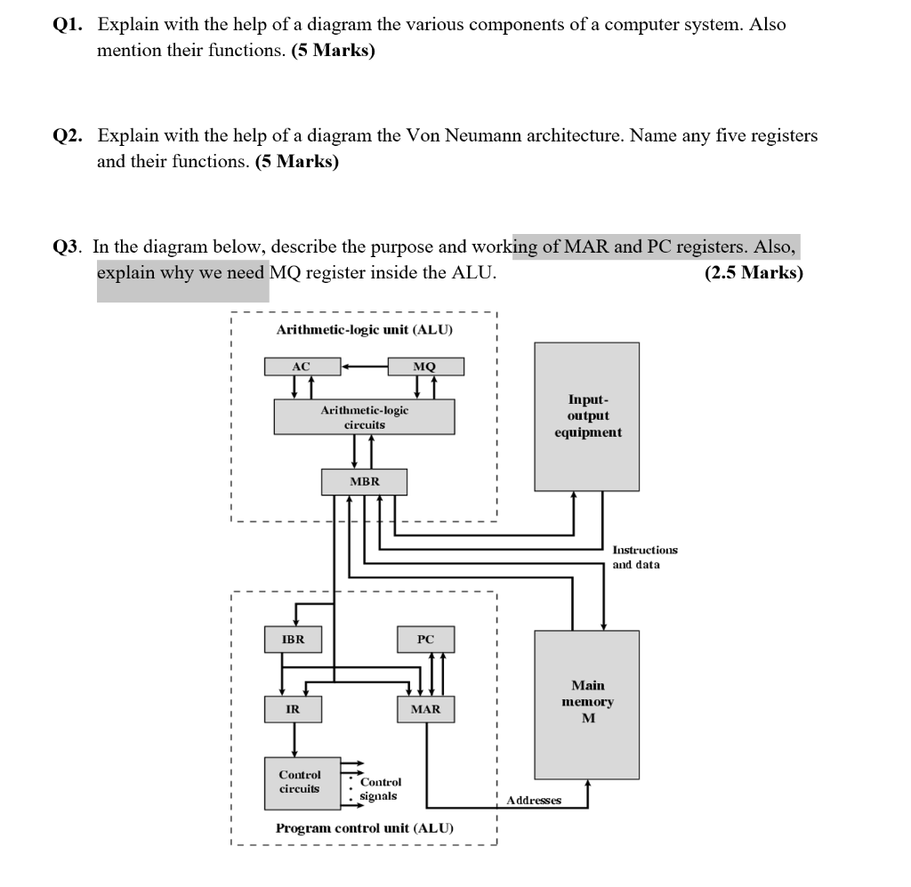 Solved Q1. Explain with the help of a diagram the various | Chegg.com