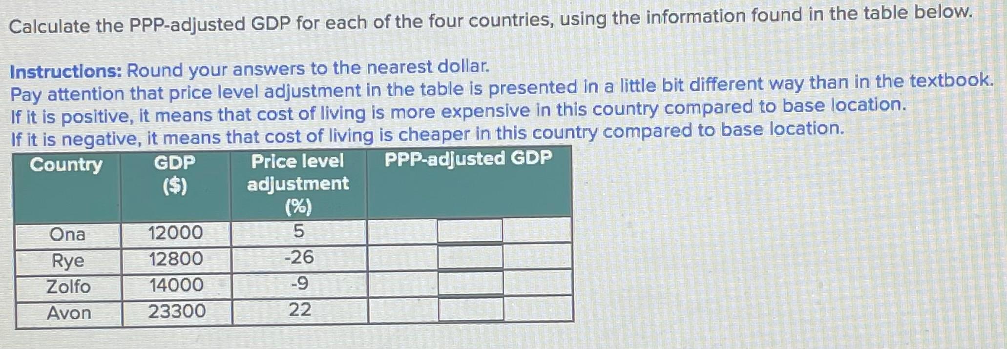 Solved Calculate the PPP-adjusted GDP for each of the four | Chegg.com