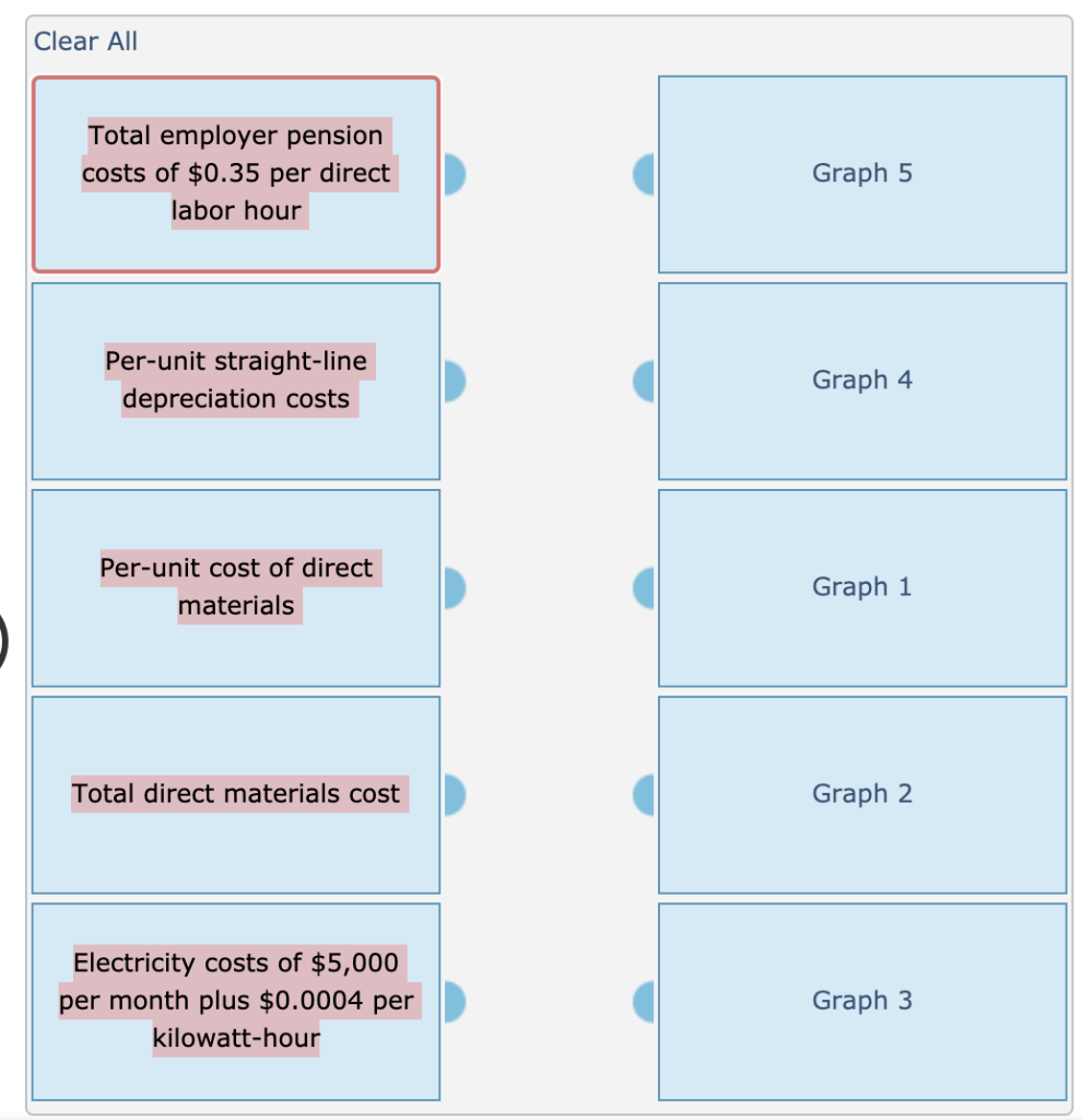 Solved Match each of the following costs with the graph that | Chegg.com