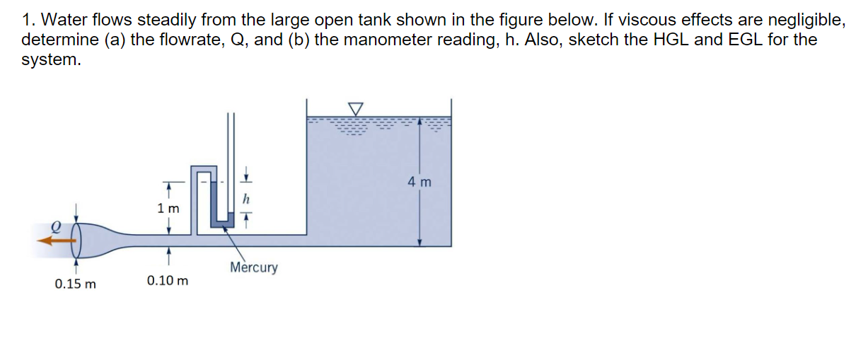Solved 1. Water flows steadily from the large open tank | Chegg.com