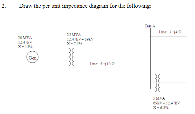 Solved Draw the per unit impedance diagram for the | Chegg.com