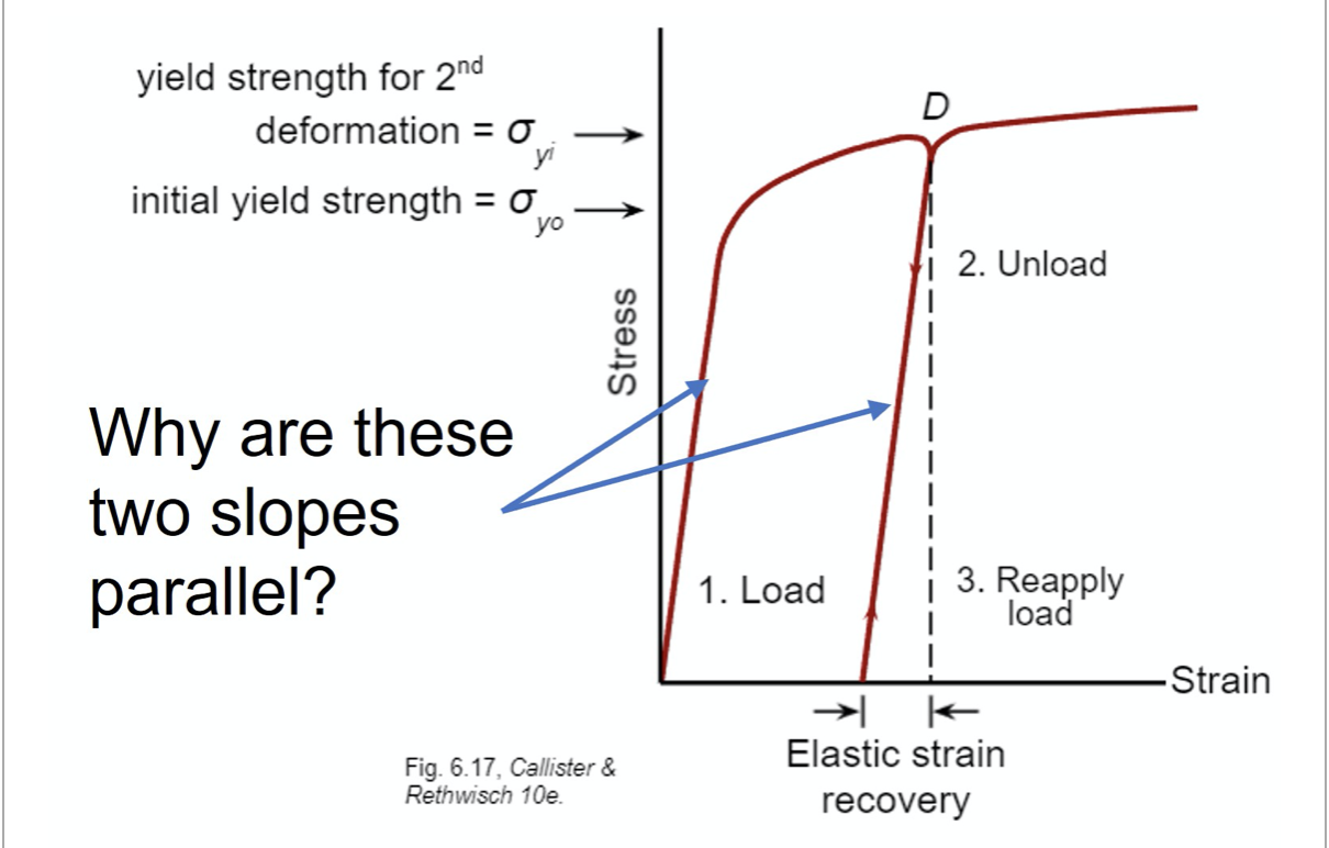 Solved briefly explain why the two slopes (which the blue | Chegg.com