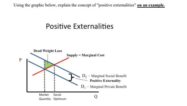 Solved Using the graphic below, explain the concept of | Chegg.com