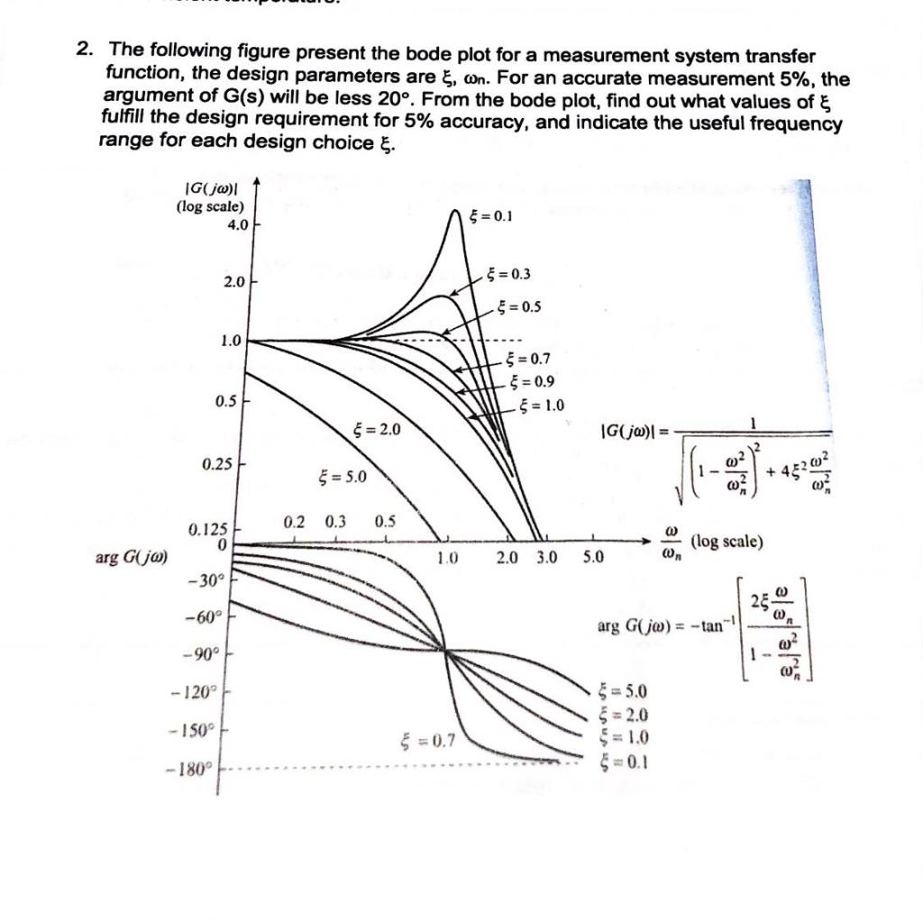 Solved 2. The following figure present the bode plot for a | Chegg.com