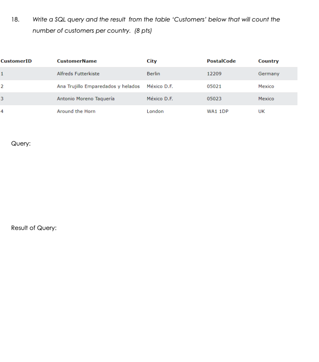 Solved 18. Write a SQL query and the result from the table | Chegg.com