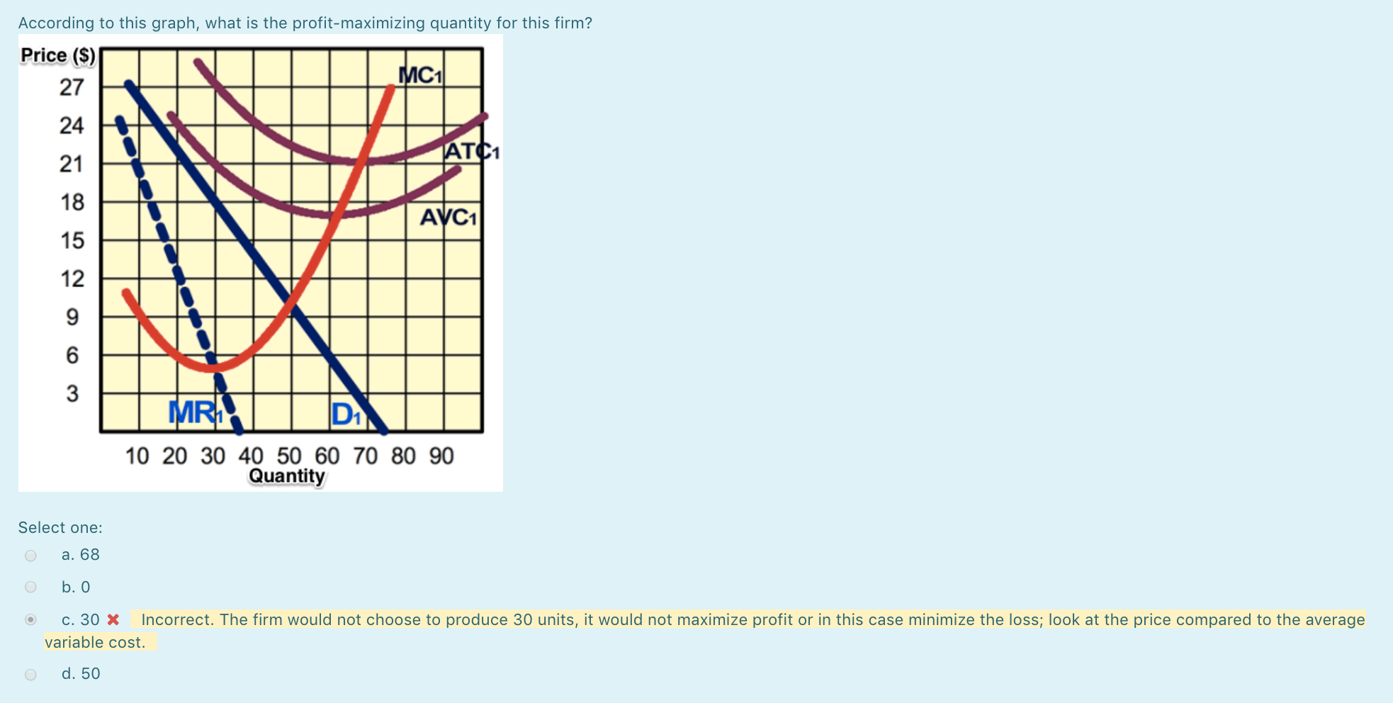 Solved According to this graph, what is the | Chegg.com Solved According to this graph, what is the | Chegg.com