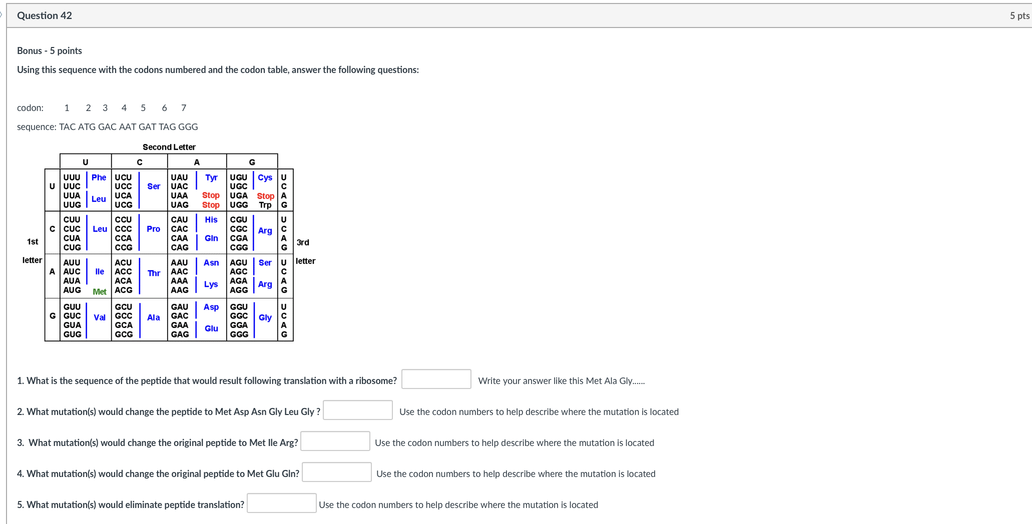 Solved Bonus -5 points Using this sequence with the codons | Chegg.com