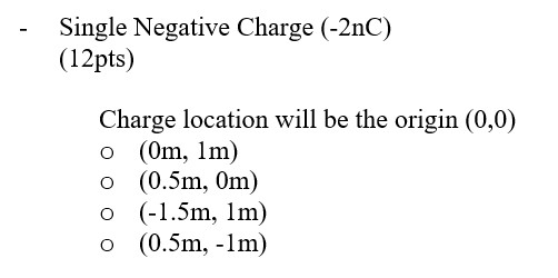 Solved Single Negative Charge (−2nC) (12pts) Charge location | Chegg.com