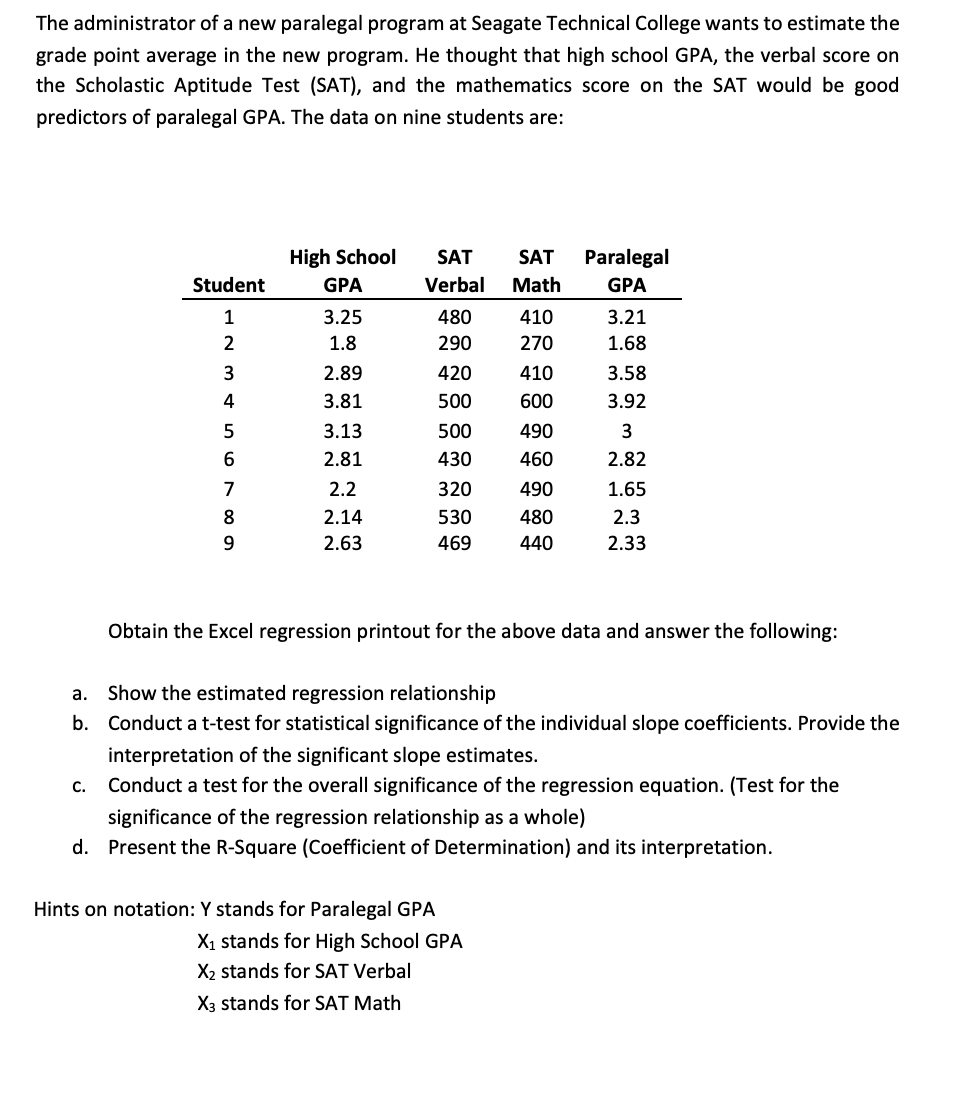 Solved The administrator of a new paralegal program at | Chegg.com