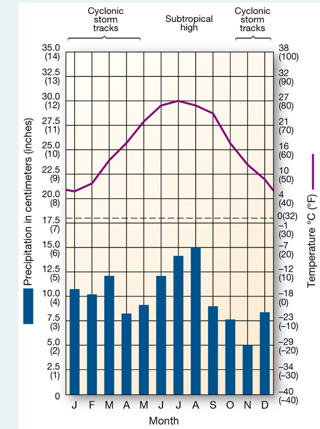 Solved a) What category of climates (tropical, dry, | Chegg.com