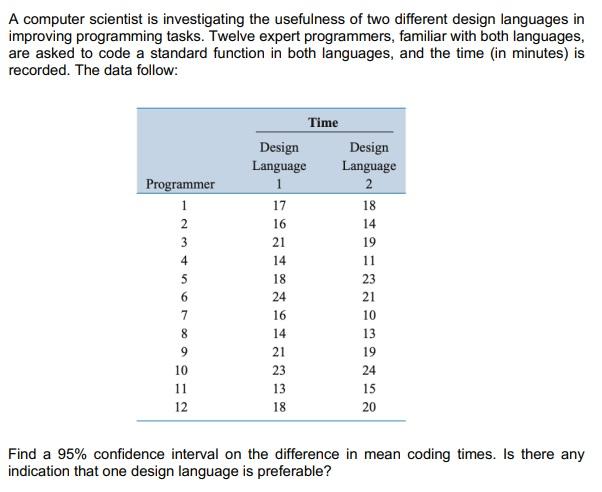 Solved A computer scientist is investigating the usefulness | Chegg.com