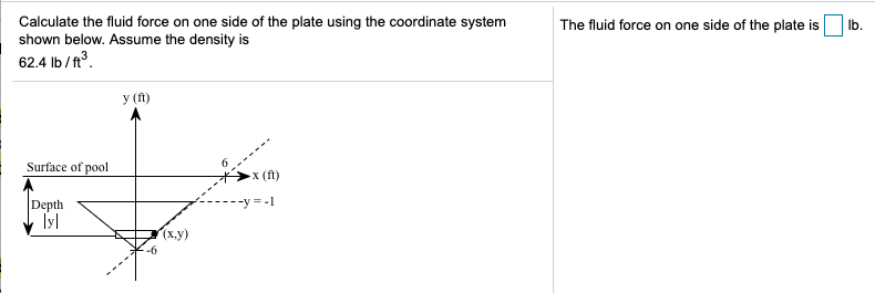 Solved The truncated conical container shown below is full | Chegg.com