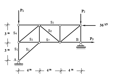 Solved The lattice beam seen in Figure 2; a. S1, S2, S3, S4 | Chegg.com