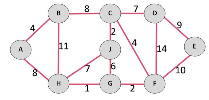 Solved SHOW YOUR WORK Given the following graph, find the | Chegg.com