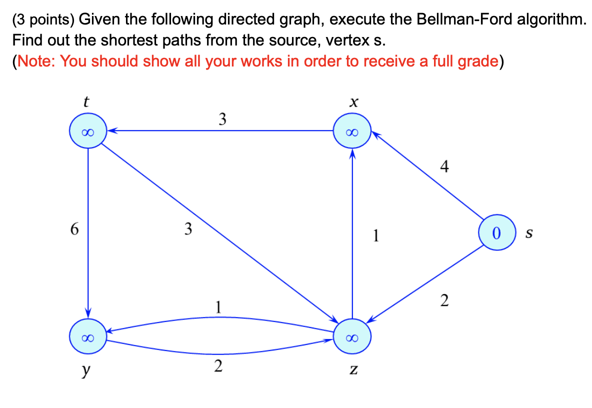 Solved (3 points) Given the following directed graph, | Chegg.com