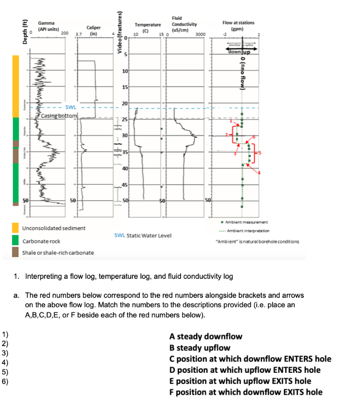 1. Interpreting a flow log, temperature log, and | Chegg.com
