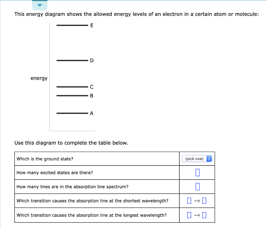 Solved This Energy Diagram Shows The Allowed Energy Levels Chegg