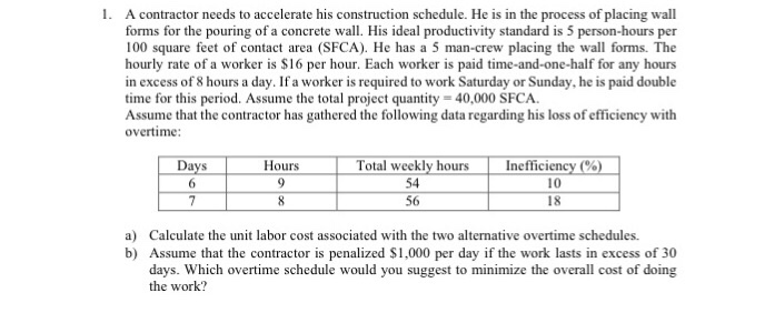 Solved 1 A Contractor Needs To Accelerate His Construction Chegg
