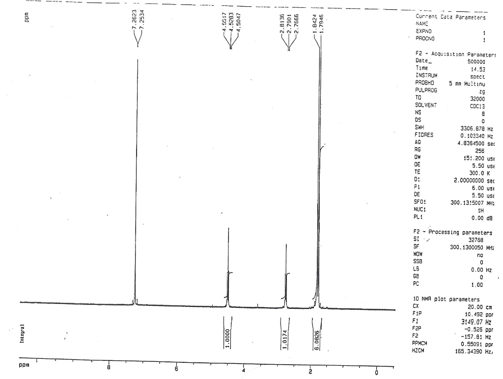 Solved The NMR spectrum of the product of the reaction | Chegg.com