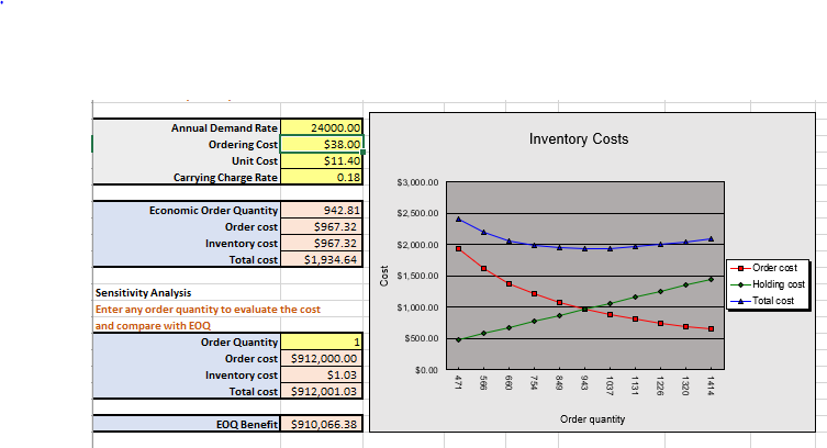 Solved Environmental considerations, material losses, and | Chegg.com