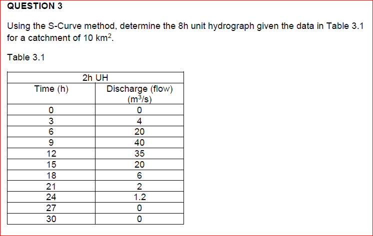 Solved QUESTION 3 Using the S-Curve method, determine the 8h | Chegg.com