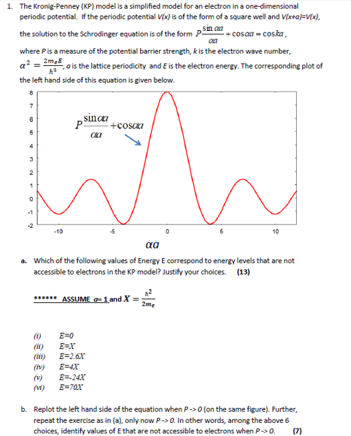 1. The Kronig-Penney (KP) model is a simplified model | Chegg.com