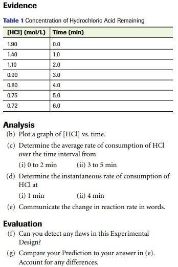 Evidence Table 1 Concentration of Hydrochloric Acid | Chegg.com