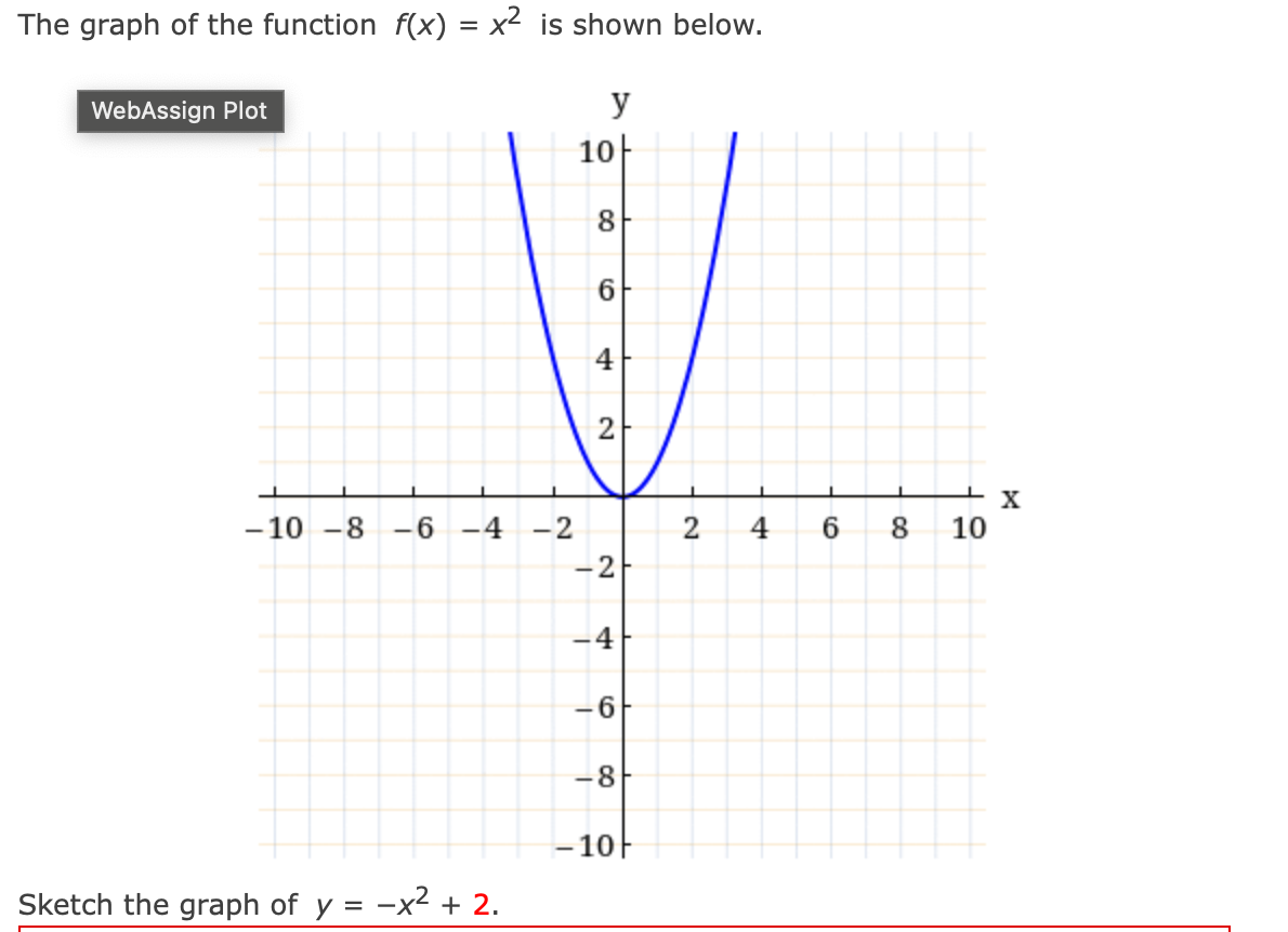 Solved The Graph Of The Function F x X2 Is Shown Below Chegg